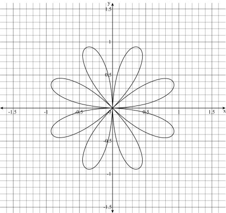 Find the area of the region enclosed by one loop of the curve. r = \sin ...