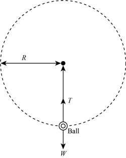 Draw Free Body Diagrams for the following: a. The Earth orbiting the ...