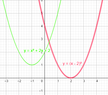 Give an example and explain why a polynomial can have fewer x ...