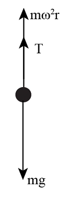 Suppose a pendulum having a bob of mass m is hanging in a ship sailing ...