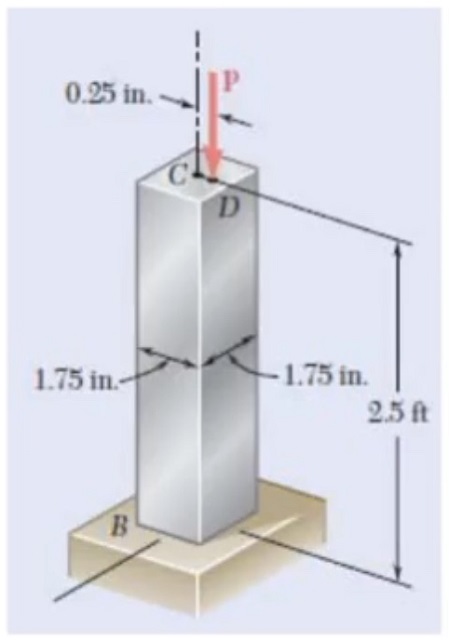 An axial load P is applied at point D that is 0.25 in. from the ...