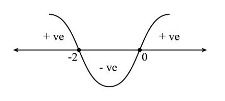 Use the first derivative test to find the intervals of increase and ...