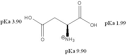 What is the pH of a solution where 0.1 M of the aspartate side chain (R ...