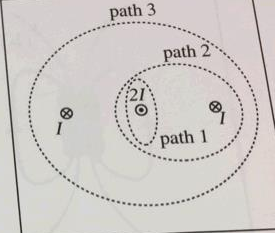 The figure to the right shows three wires either carrying current into ...