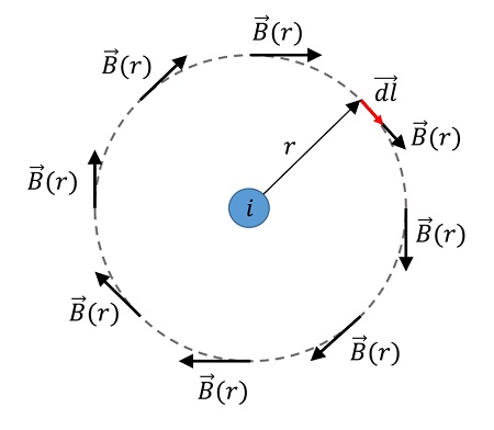 The drawing shows two perpendicular, long, straight wires, both of ...