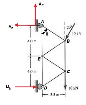 The forces are positive if in tension, negative if in compression ...