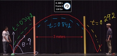 Make measurement and calculations to determine the angle at which the ...