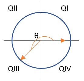 Find theta, 0 degrees less than or equal to theta less than 360 degrees ...