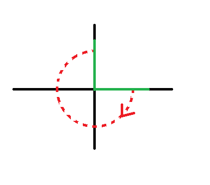 Graph the oriented angles in standard position. Classify each angle ...