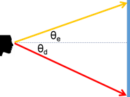 In application problems, a horizontal line of sight is used as a ...