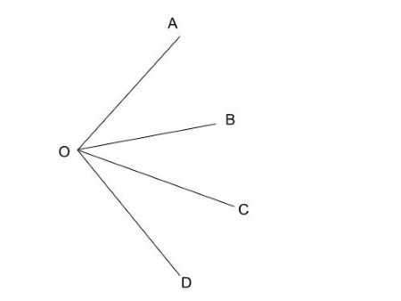 Ray OB is the bisector of angle AOC and ray OC is the bisector of angle ...