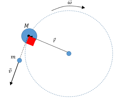 A girl of mass (M) stands on the rim of a frictionless merry-go-round ...
