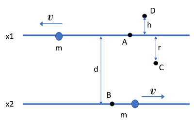 Two particles, each of mass m and speed v, travel in opposite ...