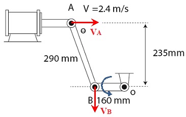 The horizontal motion of the piston rod of the hydraulic cylinder ...