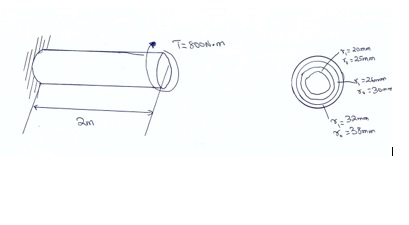 The shaft consists of three concentric tubes, each made from the same ...