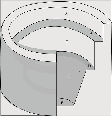 The brake piston consists of a full circular part. Its cross section is ...