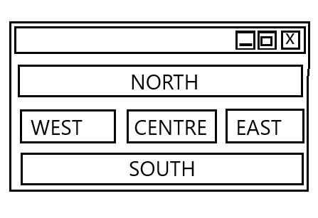 In the figure below, the North and South buttons stretch all the way to ...