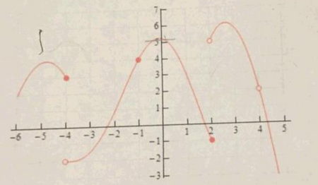 Find: Where is the function discontinuous? How does the discontinuity ...