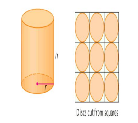 Find: We learned that to build cylindrical cans to hold a given volume ...
