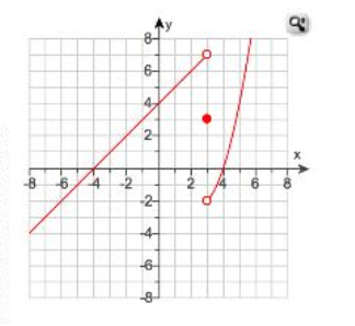 Find: Use the graph of G shown to the right to find the limit. If ...
