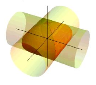 Find: The x and y axes form the axes of two right circular cylinders ...