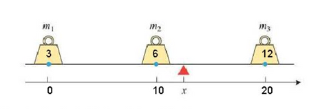 Find: Where should the fulcrum be placed so that the beam is in ...