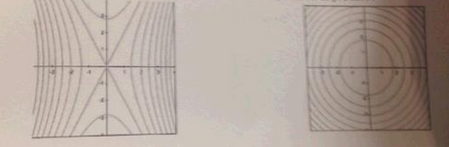 Find: In each of the contour plots below, the origin is a critical ...