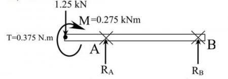 Draw the FBD of only the horizontal beam portion of the given figure ...