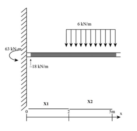 Draw diagrams of internal moments and forces. The values of external ...