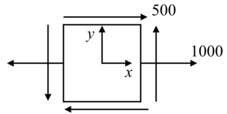 A differential stress element has a set of applies stresses on it as ...