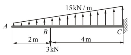 Determine the shear and moment in the wing as functions of position ...