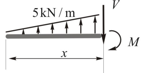 Determine the shear and moment in the wing as functions of position ...
