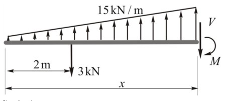 Determine the shear and moment in the wing as functions of position ...