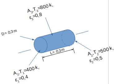 Consider a circular furnace that is 0.3 m long and 0.3 m in diameter ...