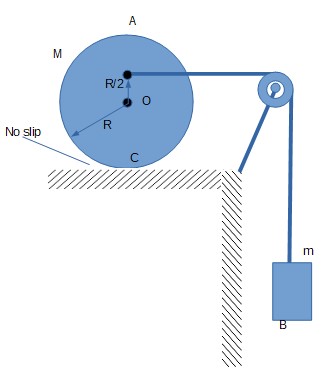 An inextensible cable connects block B with point A on a rigid ...