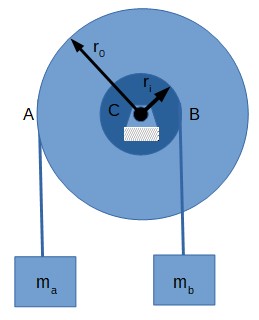 A pulley of mass M is connected to two blocks as shown. Assume that the ...