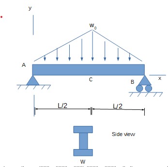 Knowing that beam AB is a W10 x 33 rolled shape and that w_o = 3~kips ...