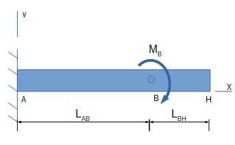 Determine the deflection and rotation angle at point B, then determine ...