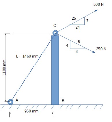 Determine the required tension in the rope AC if the resultant of the ...
