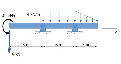 Determine the reaction forces at the supports. | Homework.Study.com