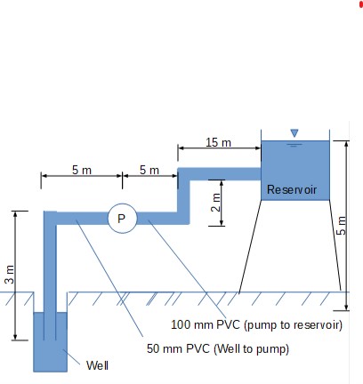 Water at 20 degrees C is pumped at a steady rate from a well to a ...