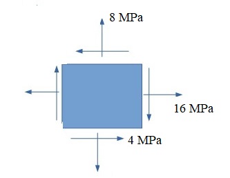The stress state at a point in a body subjected to plane stress is ...