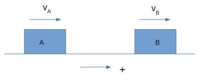 Two gliders on a frictionless linear air track have a collision with a ...