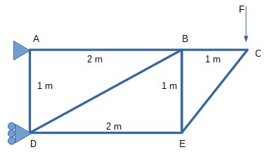 Consider the following truss structure. a) Draw a free-body diagram of ...