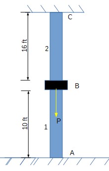 PTwo steel (E = 30 000 ksi) pipes (1) and (2) are connected at flange B ...