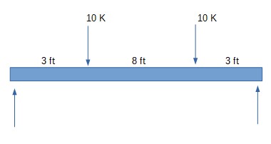 The loading shown is to be carried by W12x16 steel beam. Compute the ...