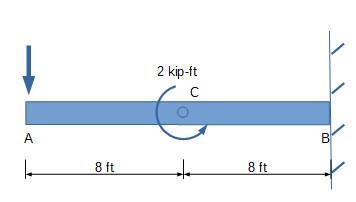 The W8x48 cantilevered beam is made of A-36 steel and is subjected to ...