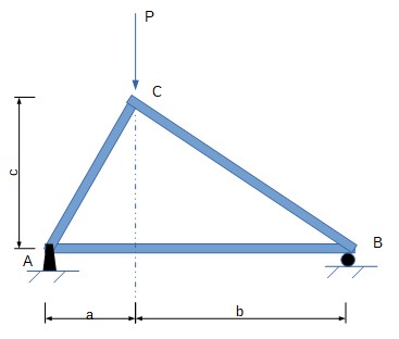The truss shown in the figure is constructed from three aluminum alloy ...