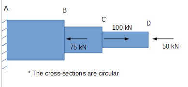Three forces are applied along the center-line of a steel circular bar ...
