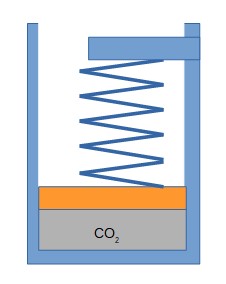 A spring-loaded piston-cylinder device contains 4 kg of carbon dioxide ...